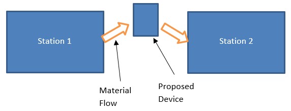 iamJohnnySam | Live Cycle Time Monitoring