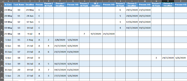 iamJohnnySam | Non-preemptive EDF Scheduler